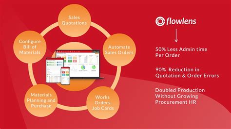 Lean Manufacturing Software For Small Medium Manufacturers Flowlens