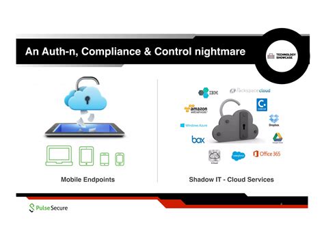 implementing secure access and mobile identity pdf cloud computing