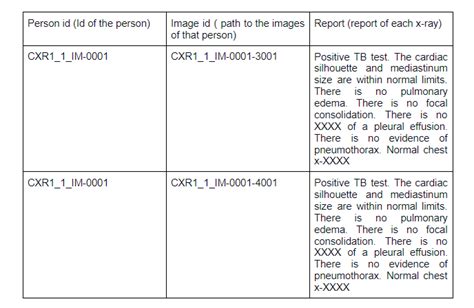 Medical Report Generation Using Deep Learning By Vinithavn