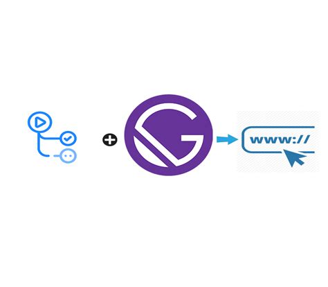 GitHub Amlana Automated Blog Flow An Automated Workflow For Blog Posts Using Gatsby And