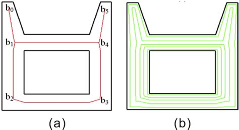 1 Illustration Of An Adaptive Toolpath Generation For A Geometry A