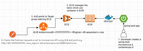 Implement Oauth2 Client Credentials Flow For Microservices With