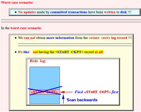 Recovering From Case 2 In Undo Redo Logging