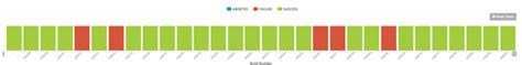Rolling Upgrade Vs Member By Member Upgrade Rsplunk