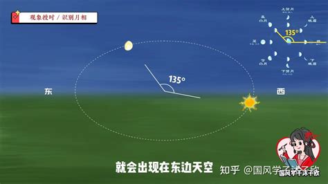 不学亏大了破解月相密码让你成为月相大师上下弦月怎么分 知乎