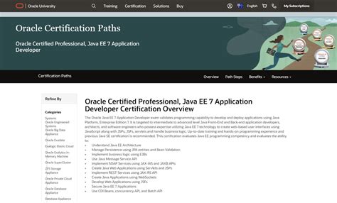 How To Become Expert In Java Ademploy19