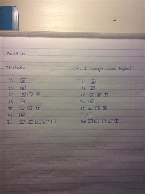 Electronic Configuration Electron Orbital Diagram Of Vanadium