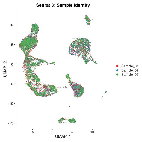 Common Batch Effect Correction Methods Imperfectly Resolve Batch Effect • Batchnorm