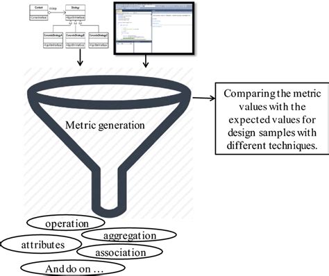 Overview Of Metric Based Approach Download Scientific Diagram
