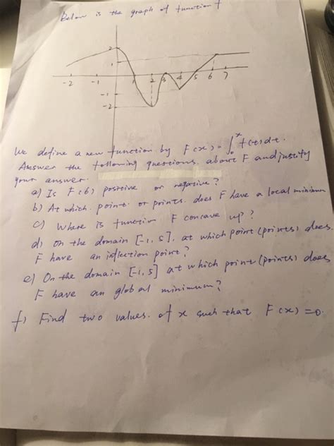 solved below is the graph of function f we define a new