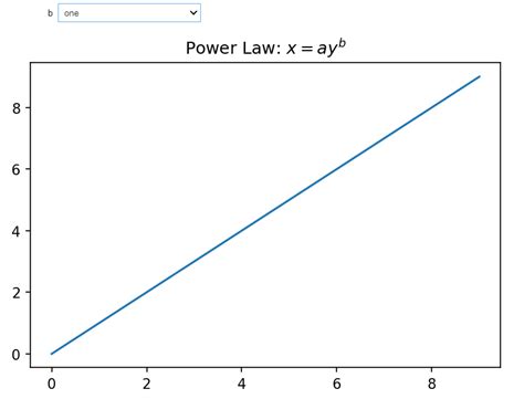 how to customize widgets mastering matplotlib 2 x [book]