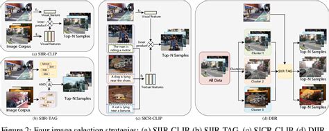 Figure 2 From Exploring Diverse In Context Configurations For Image Captioning Semantic Scholar