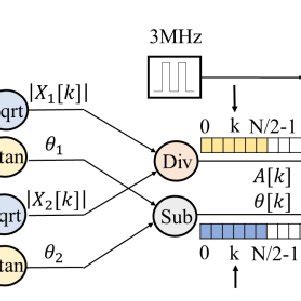 Schematic Diagram Of The Parameter Calculation Module Download Scientific Diagram
