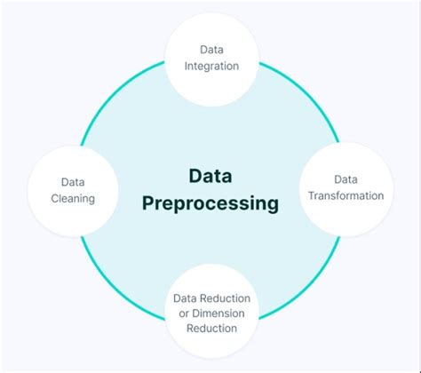 Jahaidul Islam On Linkedin Data Machinelearning Dataanalysis