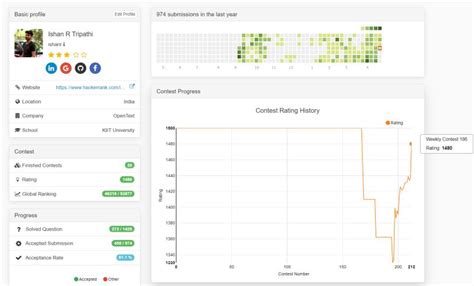Ishan R Tripathi On Linkedin Leetcode Hardworkwillpayoff Programing Opentext