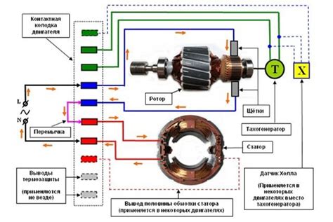 Схема подключения электродвигатель коллекторный переменного тока Basic Electrical Wiring