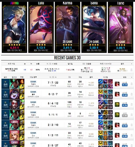리그오브레전드 인벤 드디어 드디어 골드승급 Lol 서포터 게시판 리그오브레전드 인벤 드디어 드디어 골드승급 Lol 서포터 게시판
