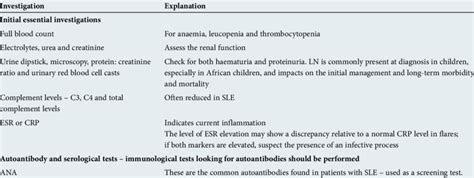 Outline Of Investigations In Stepwise Pattern Download Scientific Diagram