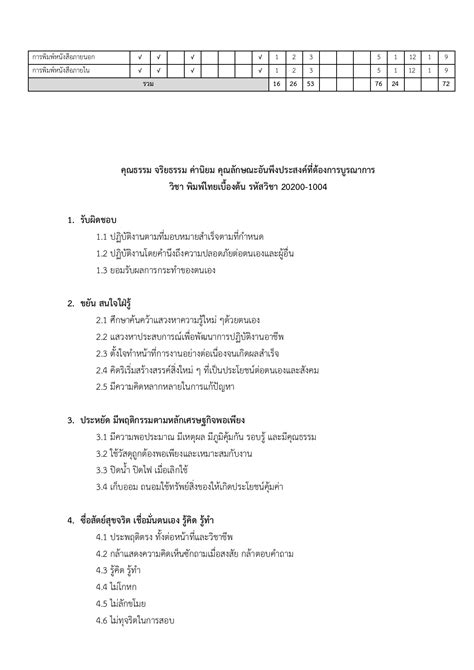 แผนการจัดการเรียนรู้รายวิชา รหัสวิชา 20200 1004 พิมพ์ดีดไทยเบื้องต้น Kanokwan P หน้าหนังสือ