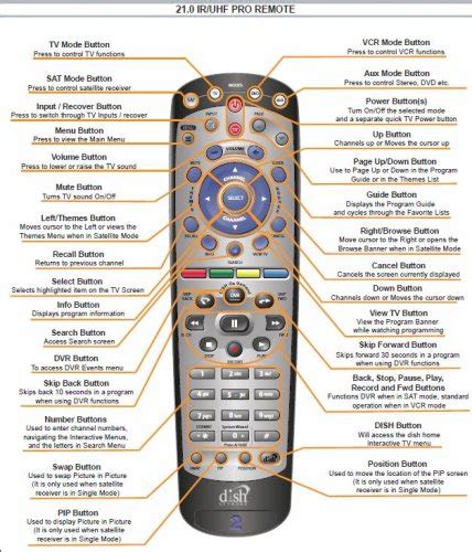 Martina S Blog How To Program A Dish Network Uhf Remote
