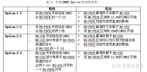 Pbch和pdcch 上的dmrs 知乎