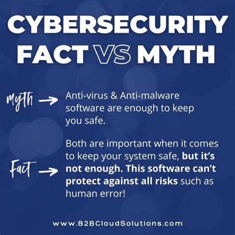 B2b Cloud Solutions On Linkedin Datasecurity Cybersecurity Passwordsecurity