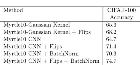 Neural Kernels Without Tangents
