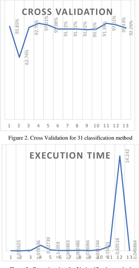 Table 1 From Breast Cancer Classification Using Ml Algorithms Semantic Scholar