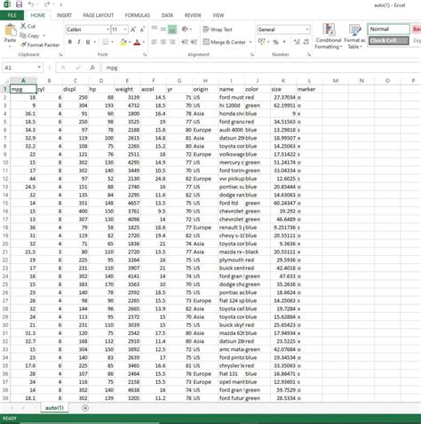 Write Codes In Jupyter Notebook As Required By The