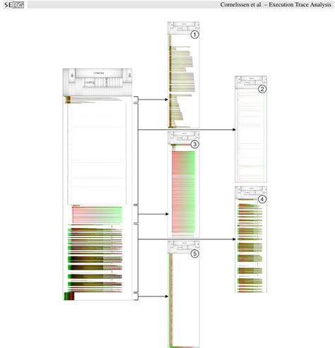 Open Access Execution Trace Analysis Through Massive Sequence And