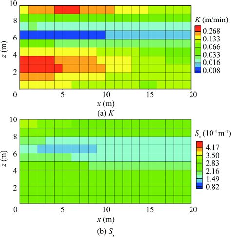 Estimated K And S S Fields Using A Highly Parameterized Inverse Download Scientific Diagram