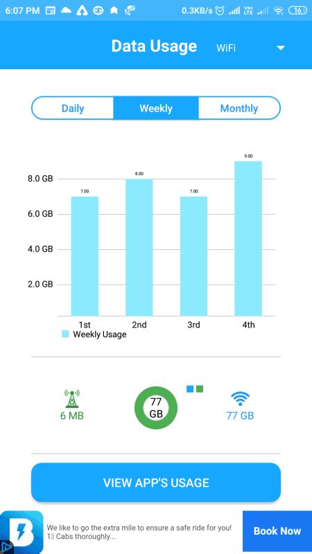 Best Free Android Data Usage Monitor Apps