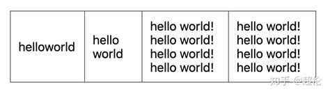 Antd Table布局指南 知乎