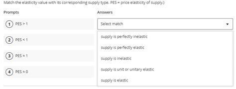 Solved Match The Elasticity Value With Its Corresponding
