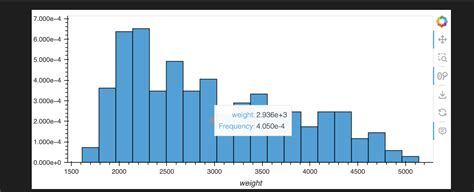 Return Current Axes Of A Hist Plot Hvplot Holoviz Discourse