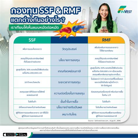 รู้ก่อนเตรียมตัวก่อน กองทุนลดหย่อนภาษี Ssf And Rmf คืออะไร แตกต่างกัน