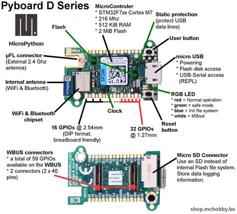 micropython unveiled the pyboard d series for robotics open electronics