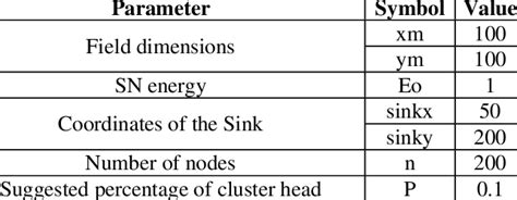 Model Parameters Experiment 4 Download Scientific Diagram