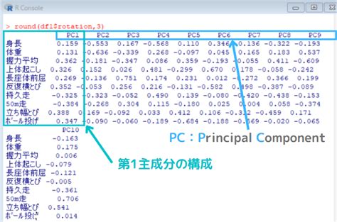 主成分分析をしてみよう！