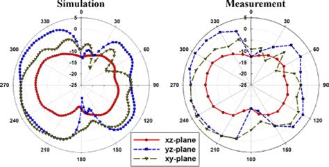 Figure From Common Loop MIMO Antenna Design With Decoupling Inductors Using Characteristic