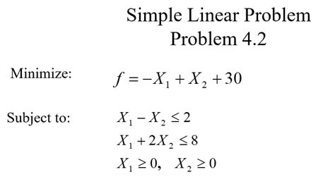 Solved Simple Linear Problem Problem Minimize F X Chegg Com