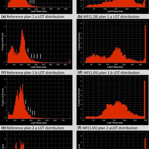 Prostate‐only Boost Dose Distributions With Shaded Isodose Lines Of Download Scientific Diagram