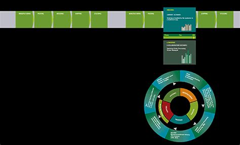 Innovation Pipeline Ui Ux Interface And Navigation Behance