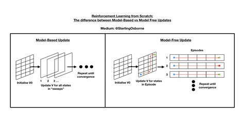 Neural Structured Learning Adversarial Regularization Artofit