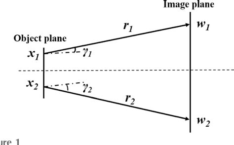 Figure 1 From In Plane Wavevector Distribution In Partially Coherent X