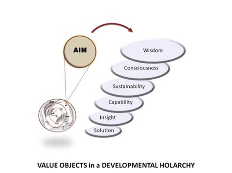 Feature Article Leading The 21st Century The Conception Aware