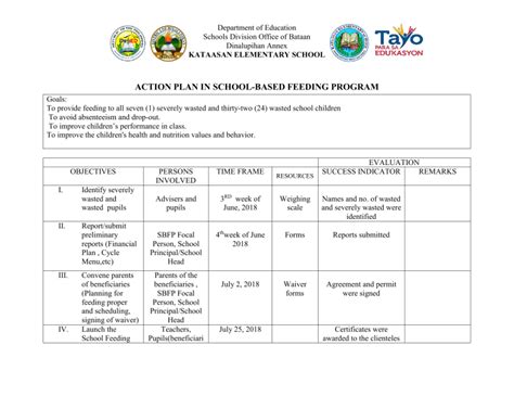 School Feeding Program Action Plan Elementary