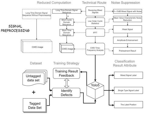Yolov Object Detection Data Labelling To Neural Networks Image Labelling For YOLO Using YOLO