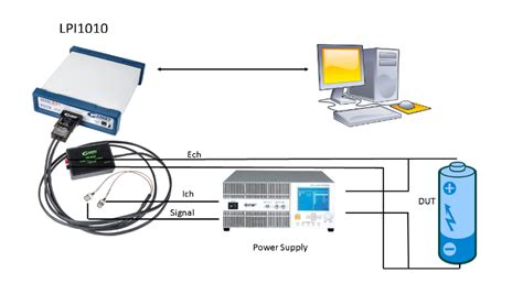 High Voltage Eis Test System