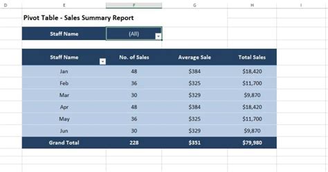 vba for splitting an excel pivot table into multiple reports dedicated excel